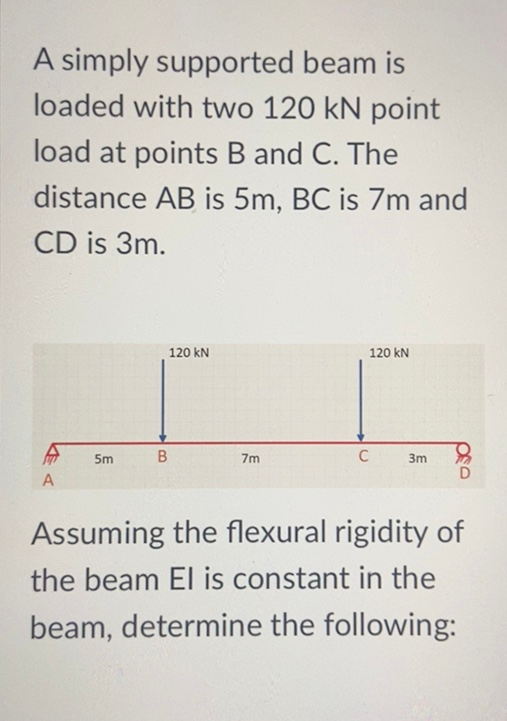 Solved Use Area Moment Method Double Integration Three 7845