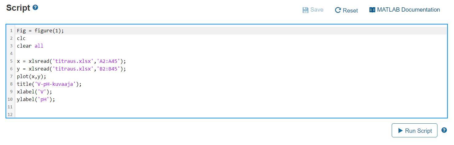 Solved The file "titration.xlsx" contains measurement data | Chegg.com