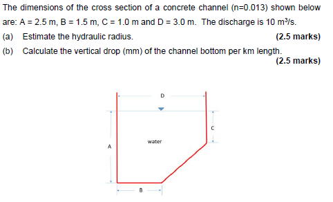 Solved The dimensions of the cross section of a concrete | Chegg.com