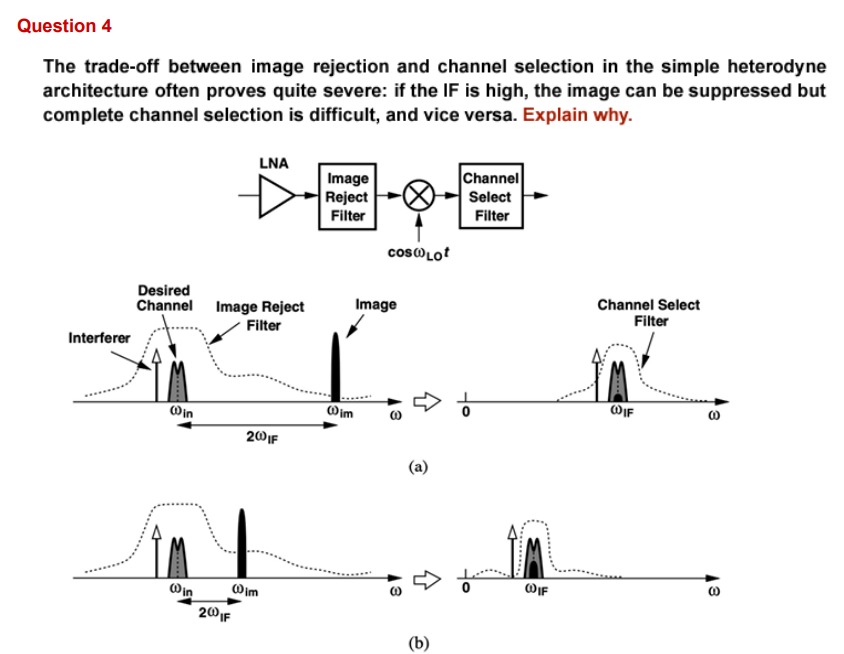 Solved The trade-off between image rejection and channel | Chegg.com