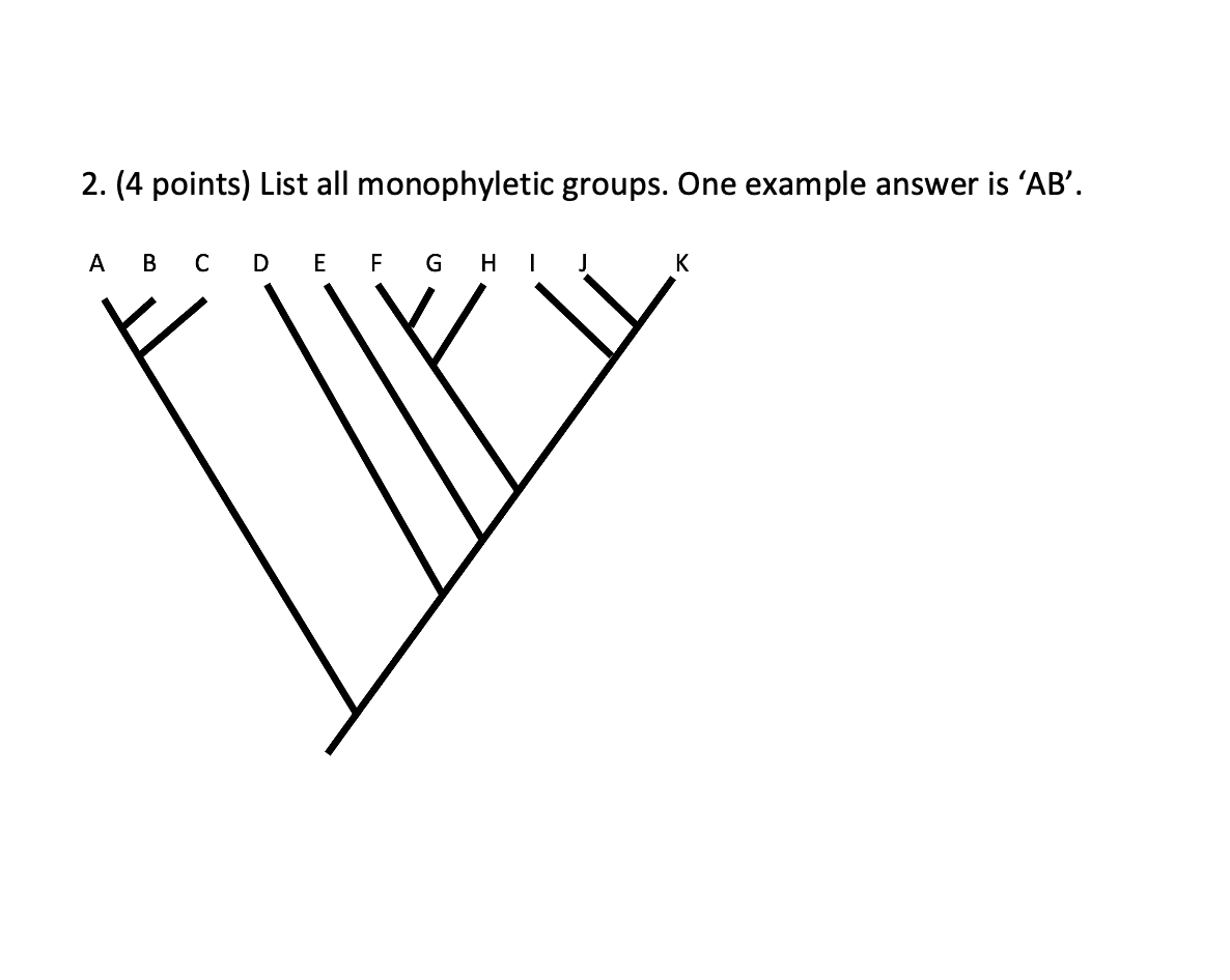 Solved 2. (4 points) List all monophyletic groups. One | Chegg.com