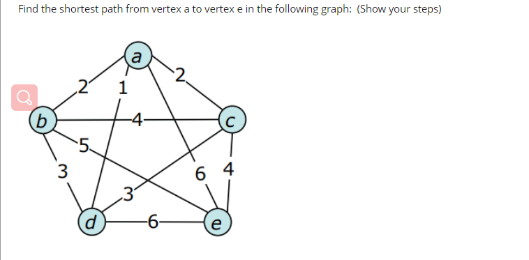 Solved Find the shortest path from vertex a to vertex e in | Chegg.com
