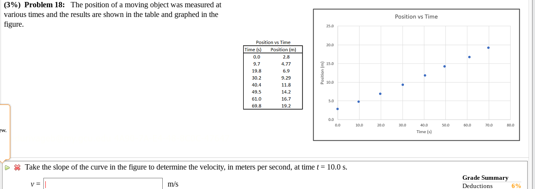 Solved (3\%) Problem 18: The position of a moving object was | Chegg.com