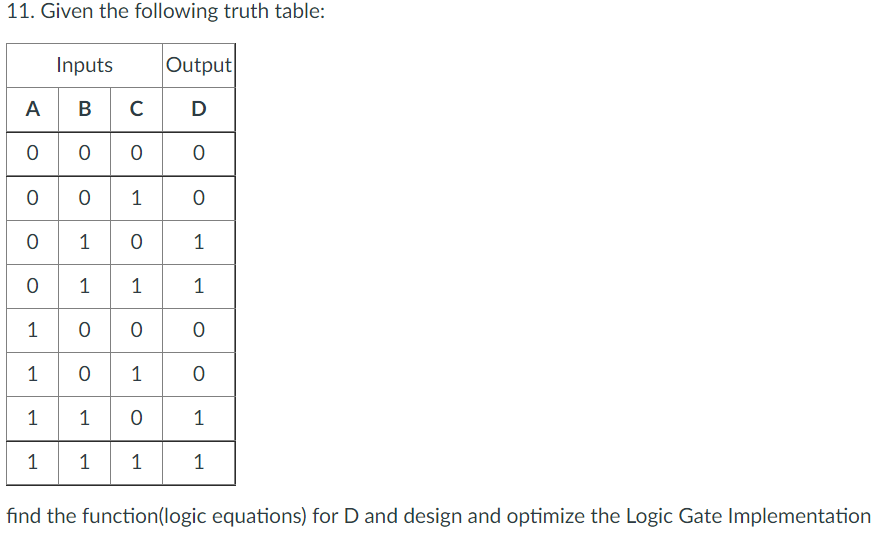 Solved 11. Given the following truth table: Inputs Output A | Chegg.com