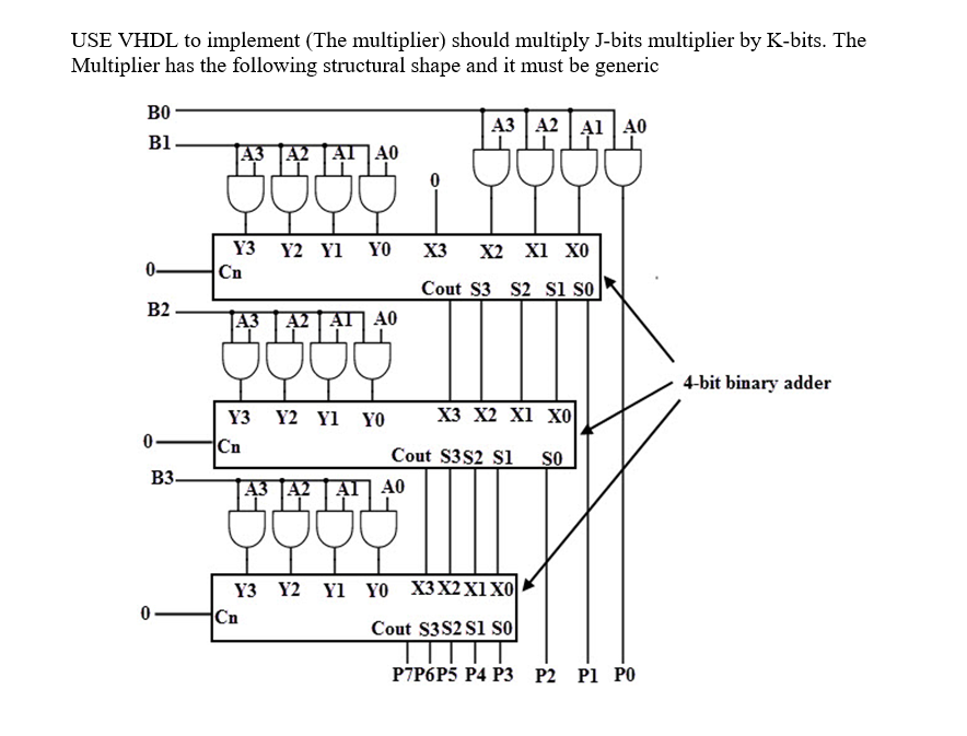Solved USE VHDL to implement (The multiplier) should | Chegg.com Solved USE VHDL to implement (The multiplier) should | Chegg.com