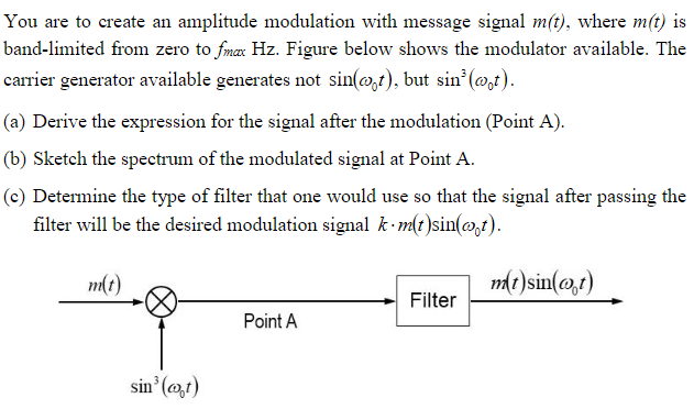 Solved You are to create an amplitude modulation with | Chegg.com