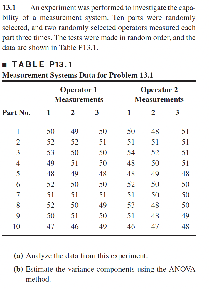 Solved Kindly solve the following question using minitab and | Chegg.com Solved Kindly solve the following question using minitab and | Chegg.com
