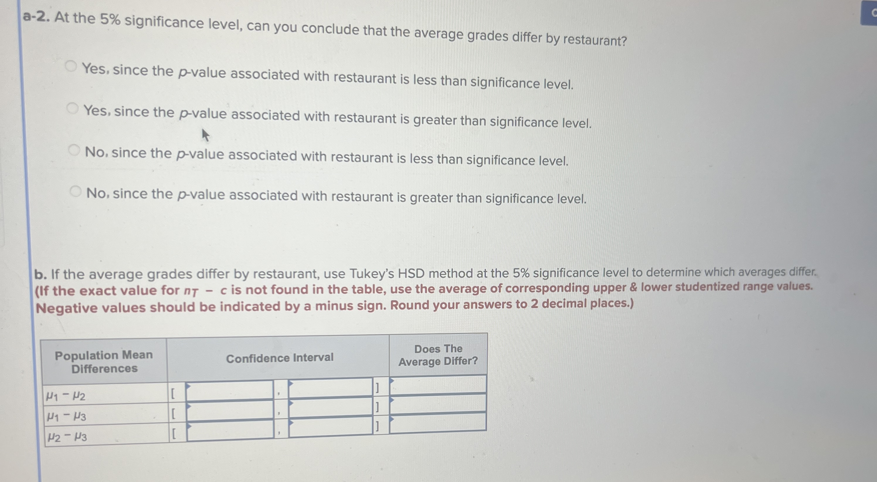 Solved \begin{tabular}{|l|r|r|r|} \hline & Restaurant 1 & | Chegg.com