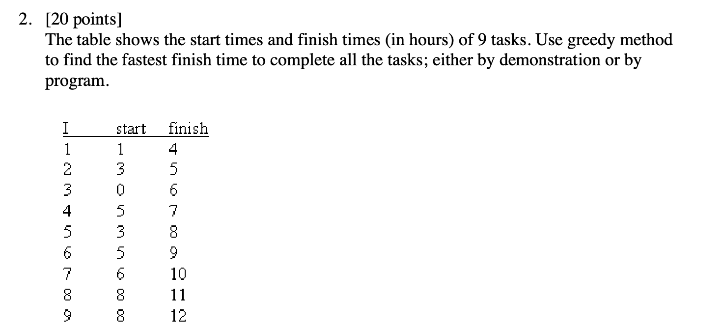 Solved [20 points] The table shows the start times and | Chegg.com