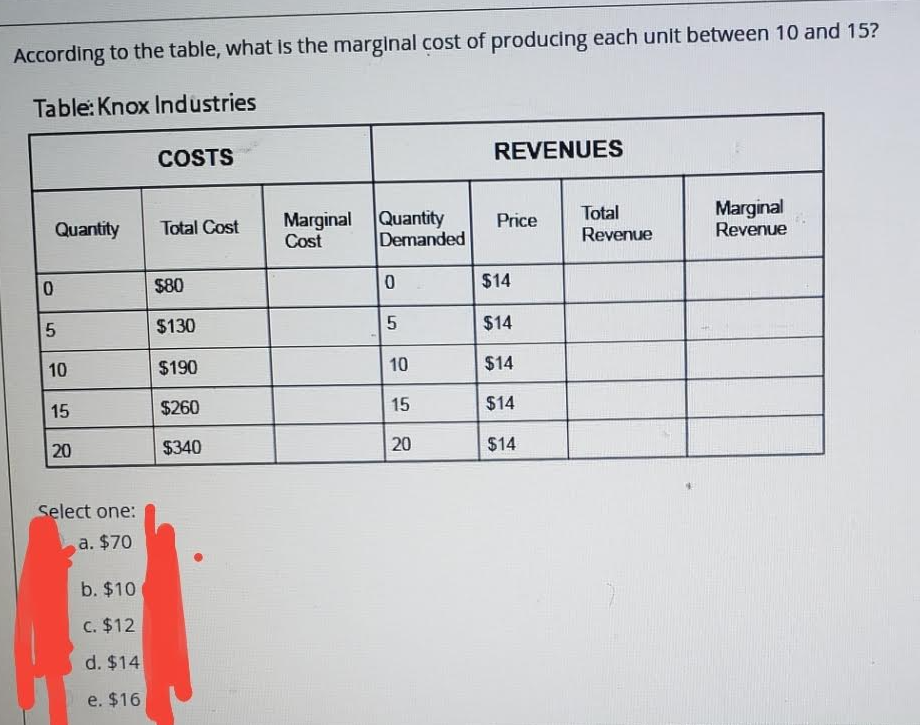 Solved According to the table, what is the marginal cost of | Chegg.com