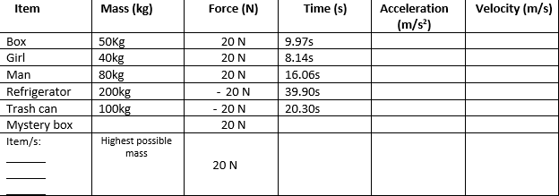 Solved Part I. Motion (15 pts) Directions: Complete the | Chegg.com