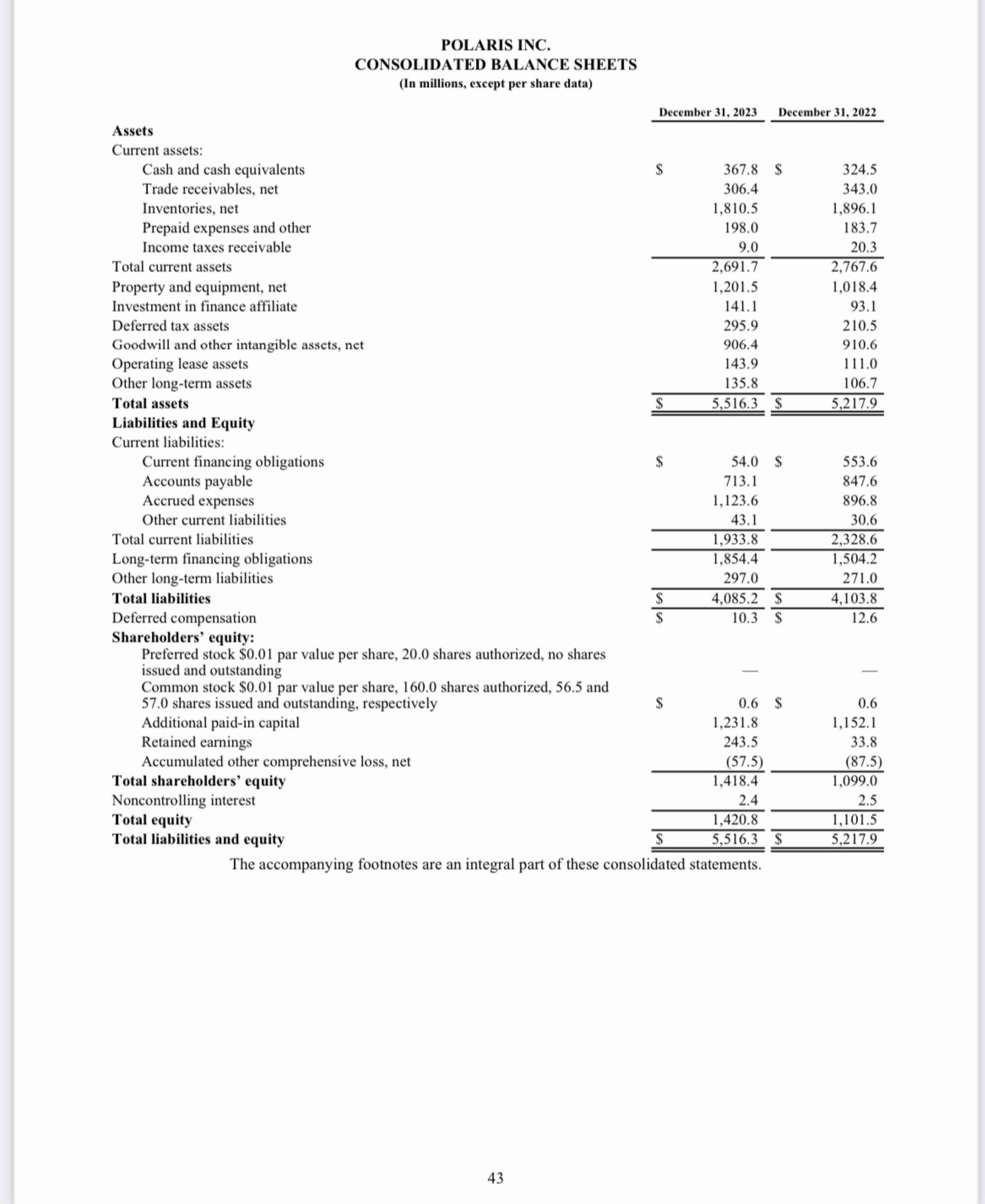 Solved Calculate 2023 ﻿debt ratio equity for Polaris POLARIS | Chegg.com