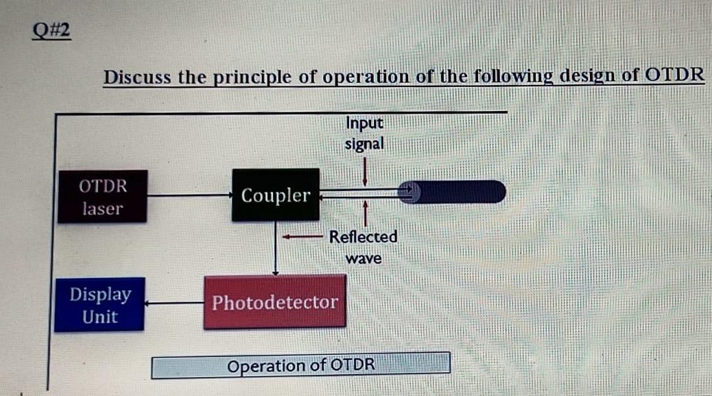 Solved Q#2 Discuss the principle of operation of the | Chegg.com