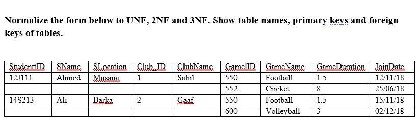 Solved Normalize the form below to UNF, 2NF and 3NF. Show | Chegg.com