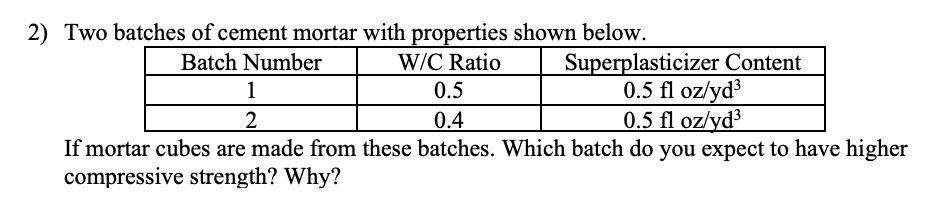 Solved 2) Two batches of cement mortar with properties shown | Chegg.com