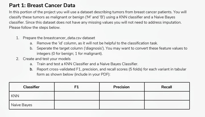 Solved Part 1: Breast Cancer Data In this portion of the | Chegg.com