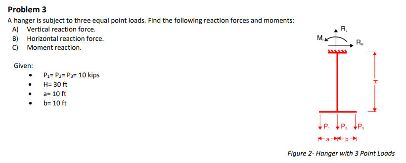 Solved A hanger is subject to three equal point loads. Find | Chegg.com