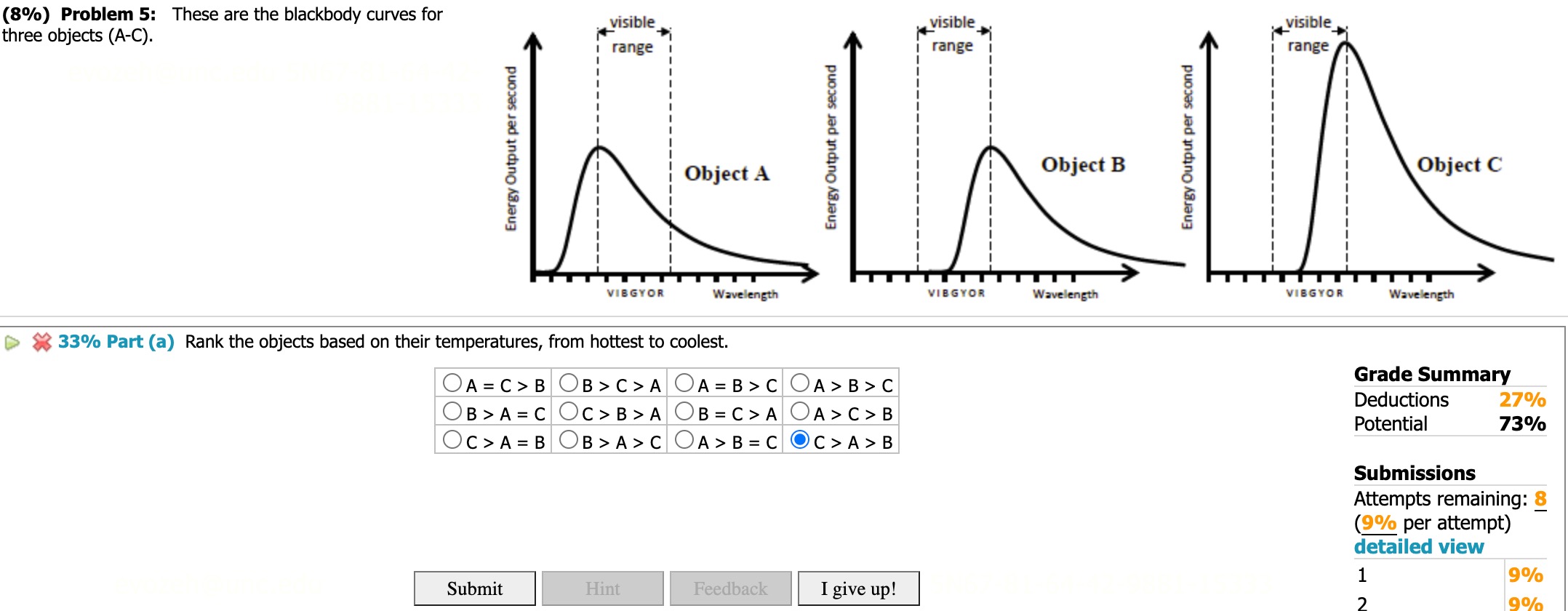 Solved (8\%) Problem 5: These are the blackbody curves for | Chegg.com