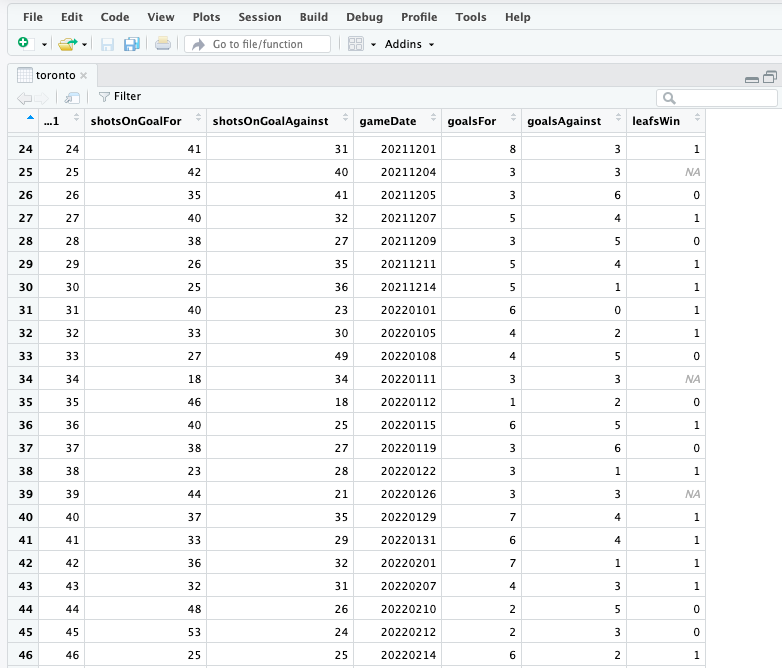 Solved Use the data attached, which contains information on | Chegg.com