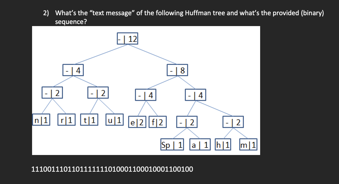 Solved How can I solve this Huffman tree problem? | Chegg.com