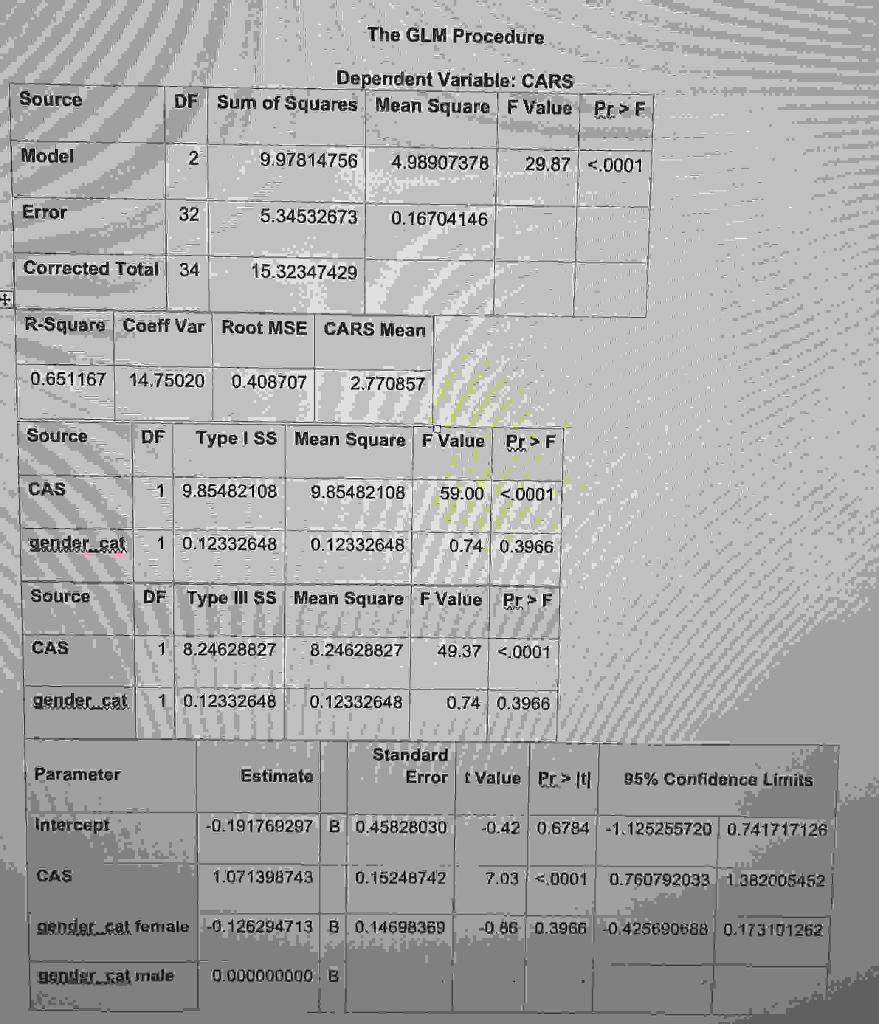 Solved Interpret the R2 from the SAS output in (5) in the | Chegg.com