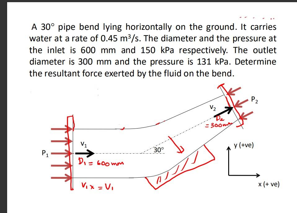 Solved A 30° pipe bend lying horizontally on the ground. It | Chegg.com