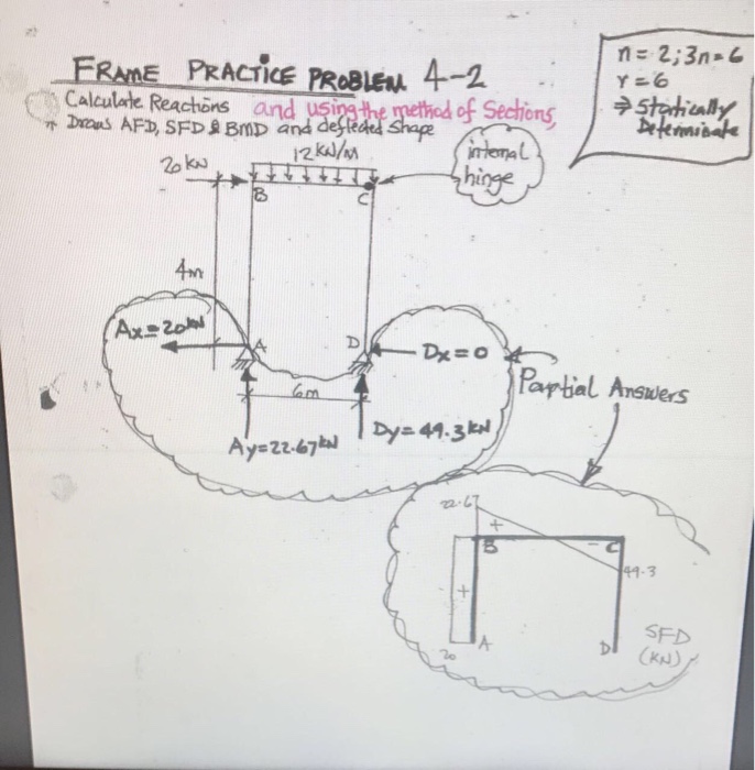 Solved Calculate Reactions and using the method of sections. | Chegg.com