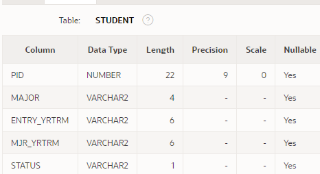 Table: PERSON Column Data Type Length Precision Scale | Chegg.com