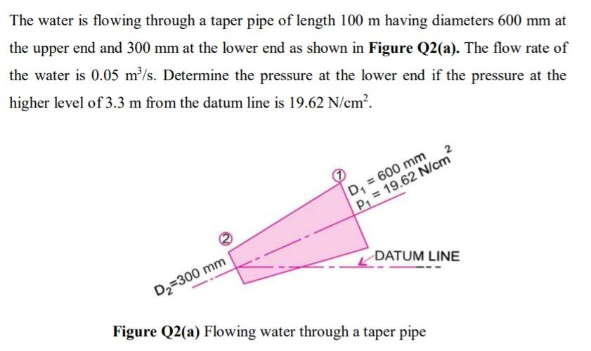 Solved The water is flowing through a taper pipe of length | Chegg.com
