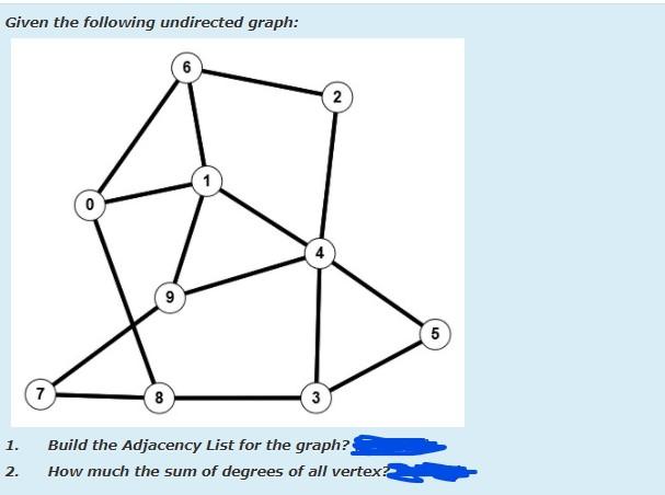 Solved Given the following undirected graph: 2 5 7 8 3 1. | Chegg.com