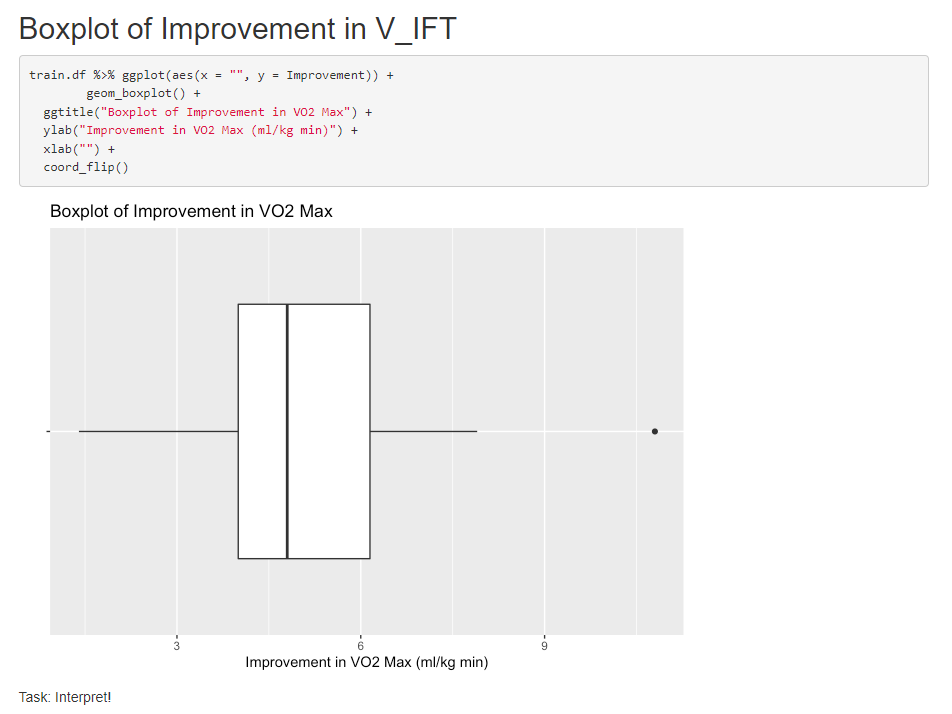 Solved train.df \%>\% ggplot(aes (x=n Solved train.df \%>\% ggplot(aes (x=n