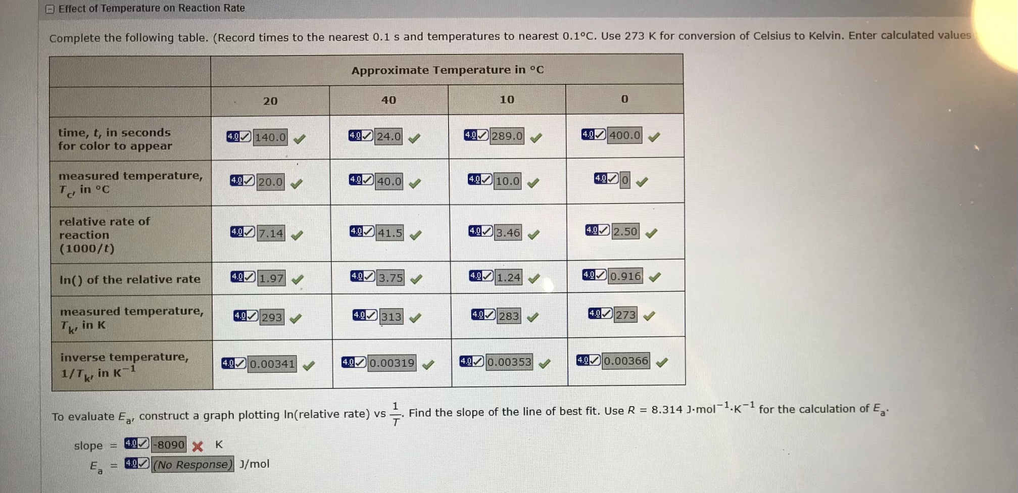 Solved To evaluate Ea′, construct a graph plotting ln( | Chegg.com