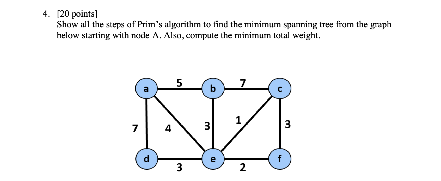 Solved [20 points] Show all the steps of Prim's algorithm to | Chegg.com
