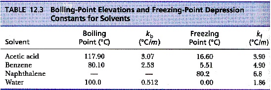 Solved Calculate the new freezing point for a 1.62 m | Chegg.com