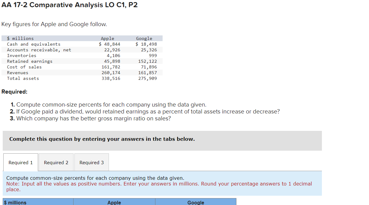 Solved AA 17-2 Comparative Analysis LO C1, P2 Key figures | Chegg.com