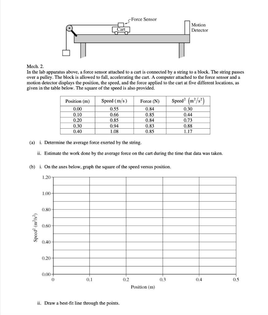 Solved Force Sensor Motion Detector Mech. 2. In the lab | Chegg.com