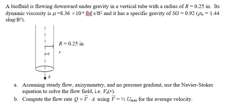 Solved A biofluid is flowing downward under gravity in a | Chegg.com