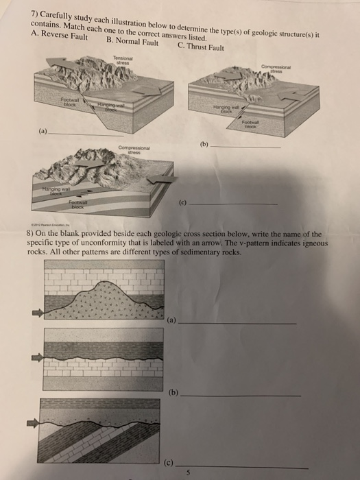 Solved 7) Carefully study each illustration below to | Chegg.com