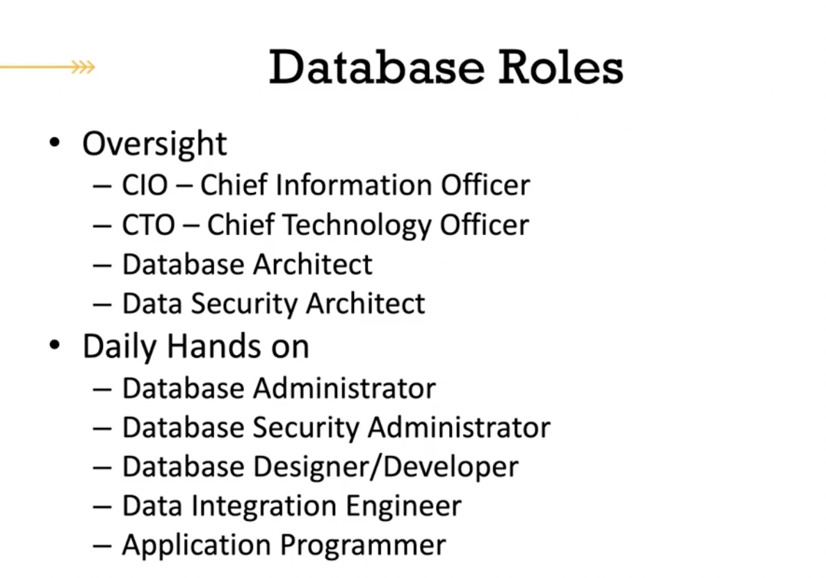 Solved • Please choose from the Database roles below only. • | Chegg.com