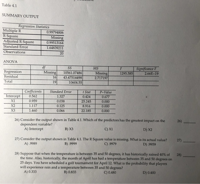 Solved Table 4.1 SUMMARY OUTPUT Regression Statistics | Chegg.com