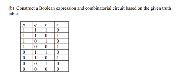 Solved (b) Construct a Boolean expression and combinatorial | Chegg.com