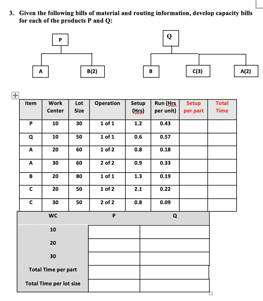 Solved 1.Given the following bills of material and routing | Chegg.com