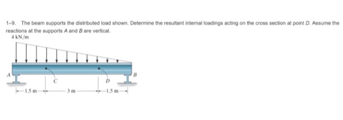 Solved 1-9 The beam supports the distributed load shown. | Chegg.com