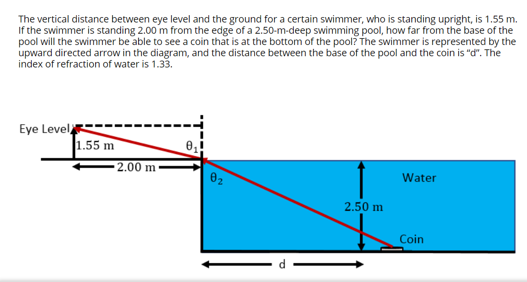 Solved The vertical distance between eye level and the | Chegg.com