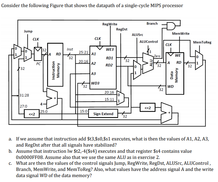 Consider the following Figure that shows the datapath | Chegg.com