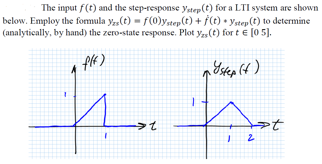 Solved The input f(t) and the step-response Ystep(t) for a | Chegg.com