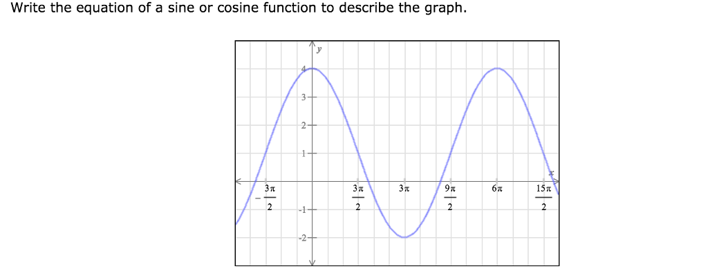 Solved Write the equation of a sine or cosine function to | Chegg.com