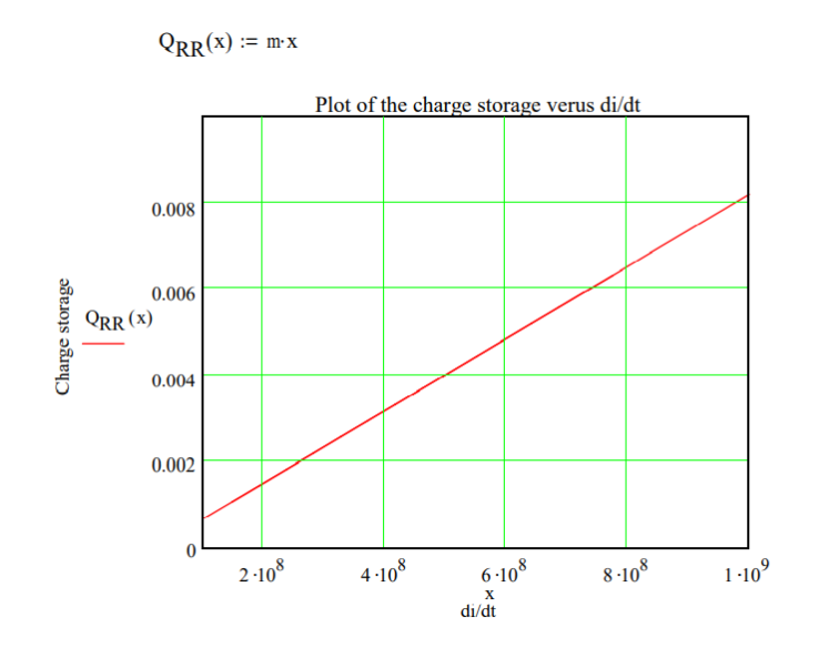 Solved 2.3 The reverse recovery time of a diode is trr = 5us | Chegg.com