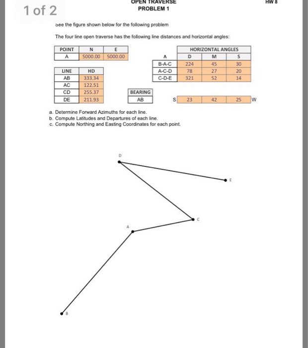 Solved HW OPEN TRAVERSE PROBLEM 1 8 1 of 2 bee the figure | Chegg.com