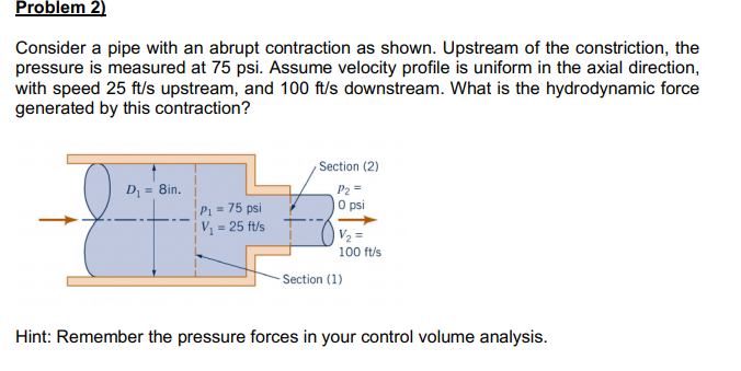 Solved Problem 2 Consider a pipe with an abrupt contraction | Chegg.com